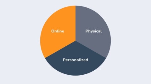 What is blended learning? | FrontCore