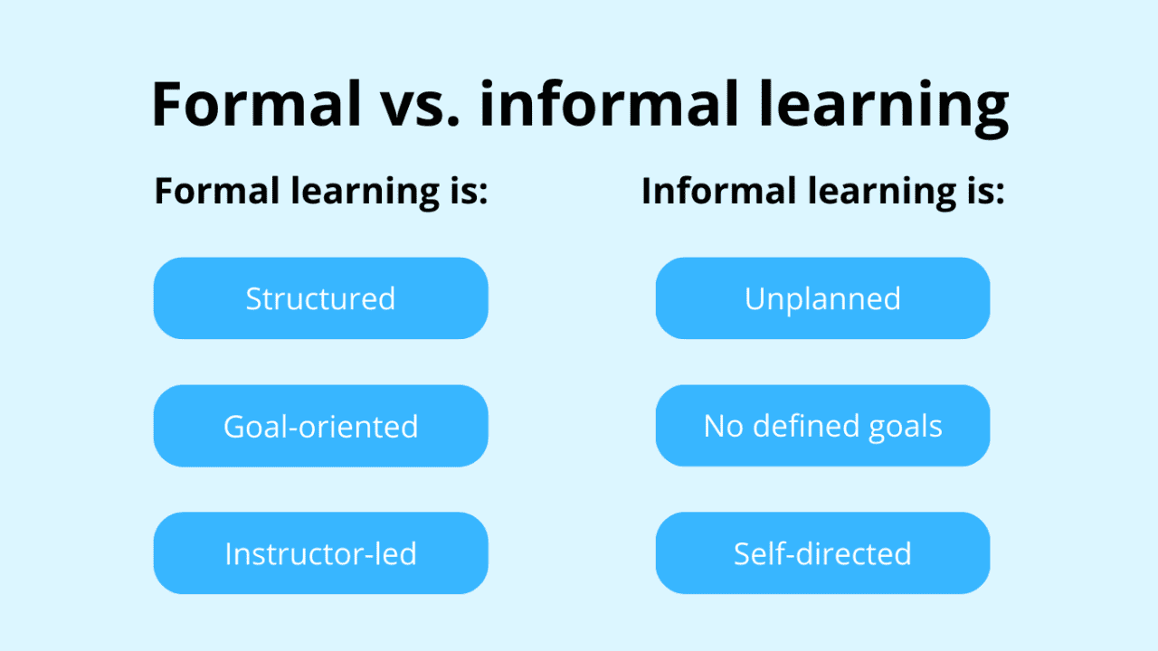 What is informal learning? | FrontCore