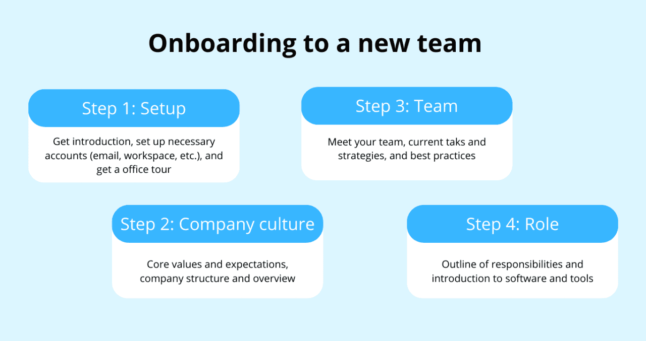 What is an employee onboarding process? | FrontCore