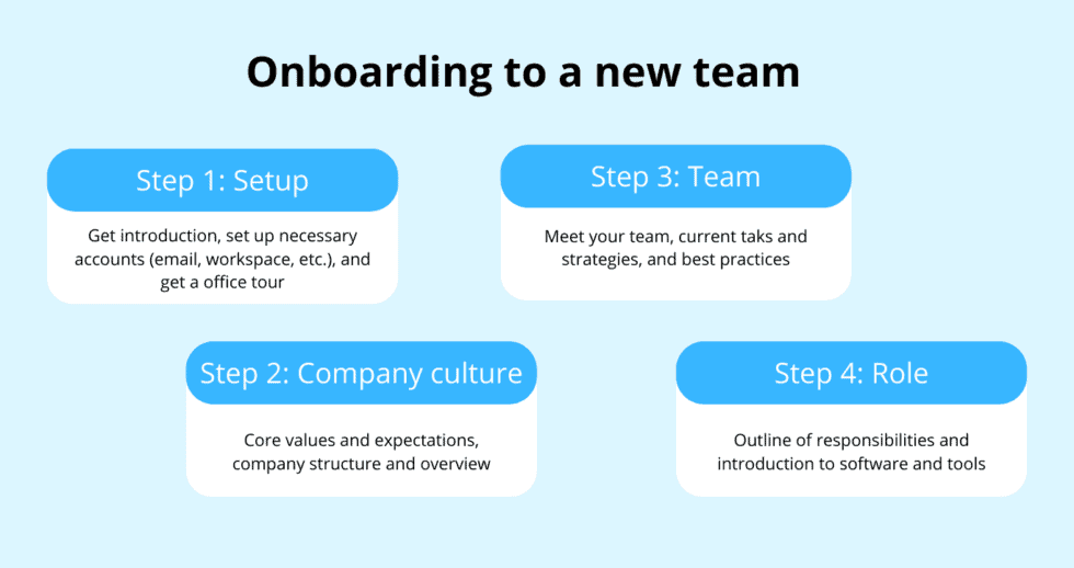 What is an employee onboarding process? | FrontCore